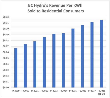 Solar power unstoppable, even on the wet coast