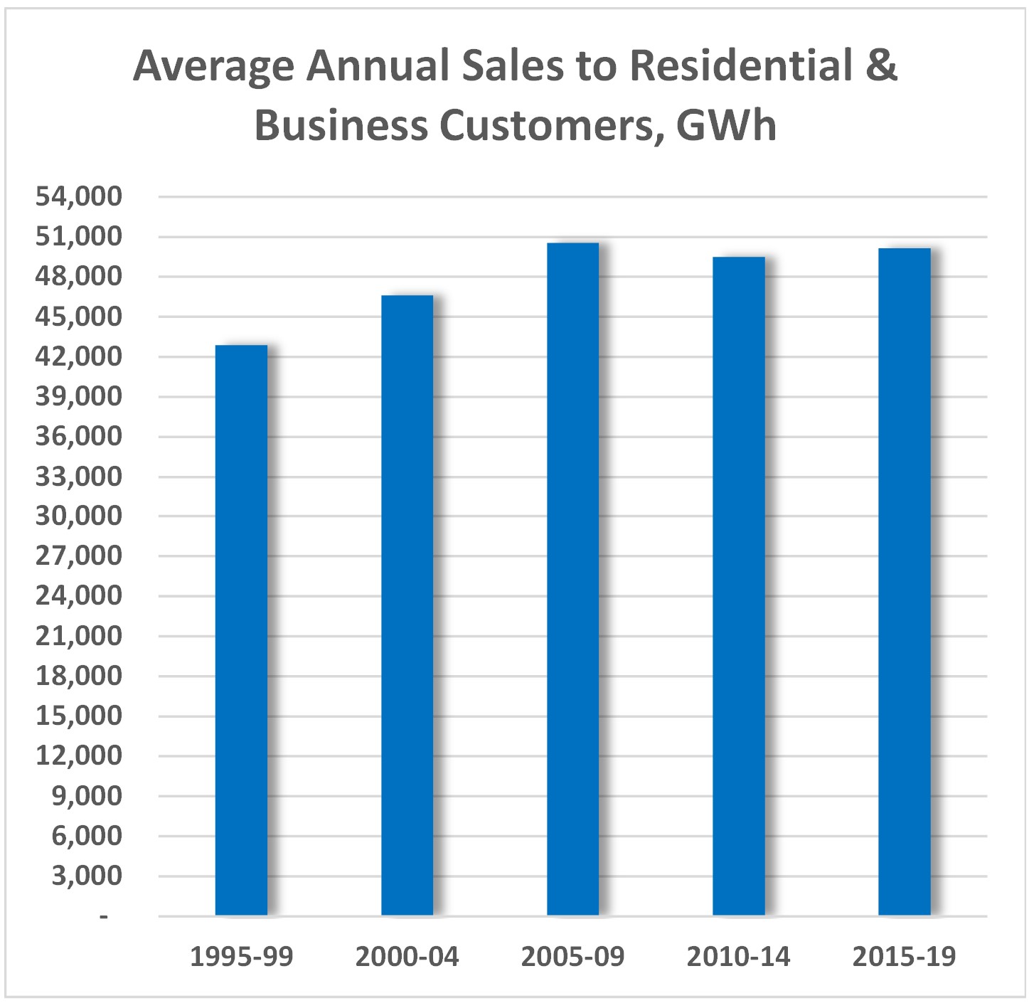 BC Hydro, by the numbers