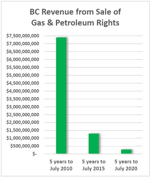 Privatizing natural resources, by stealth