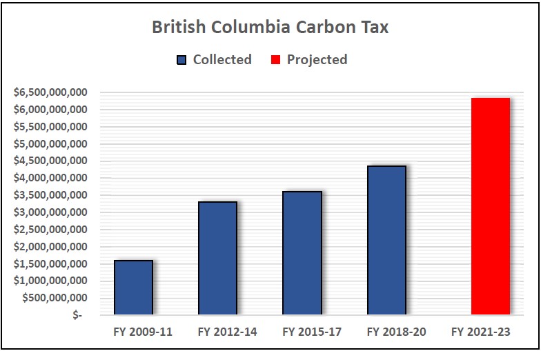 Climate action pretence