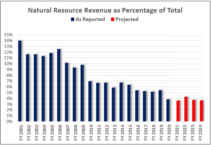 Privatizing public wealth