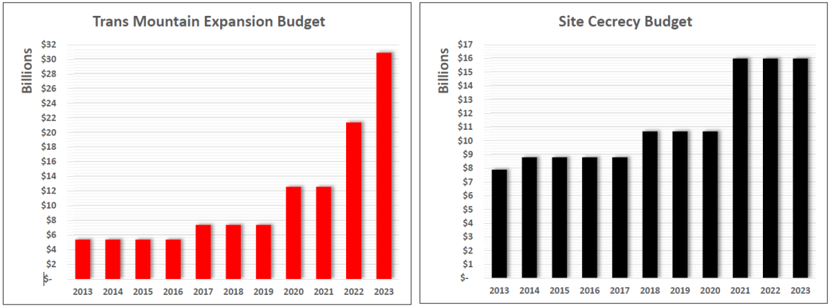 Strategic misrepresentation, aka lying