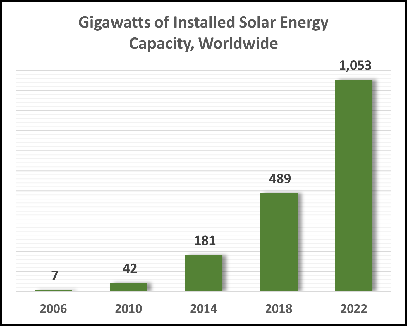 You couldn’t stop solar if you wanted to stop solar