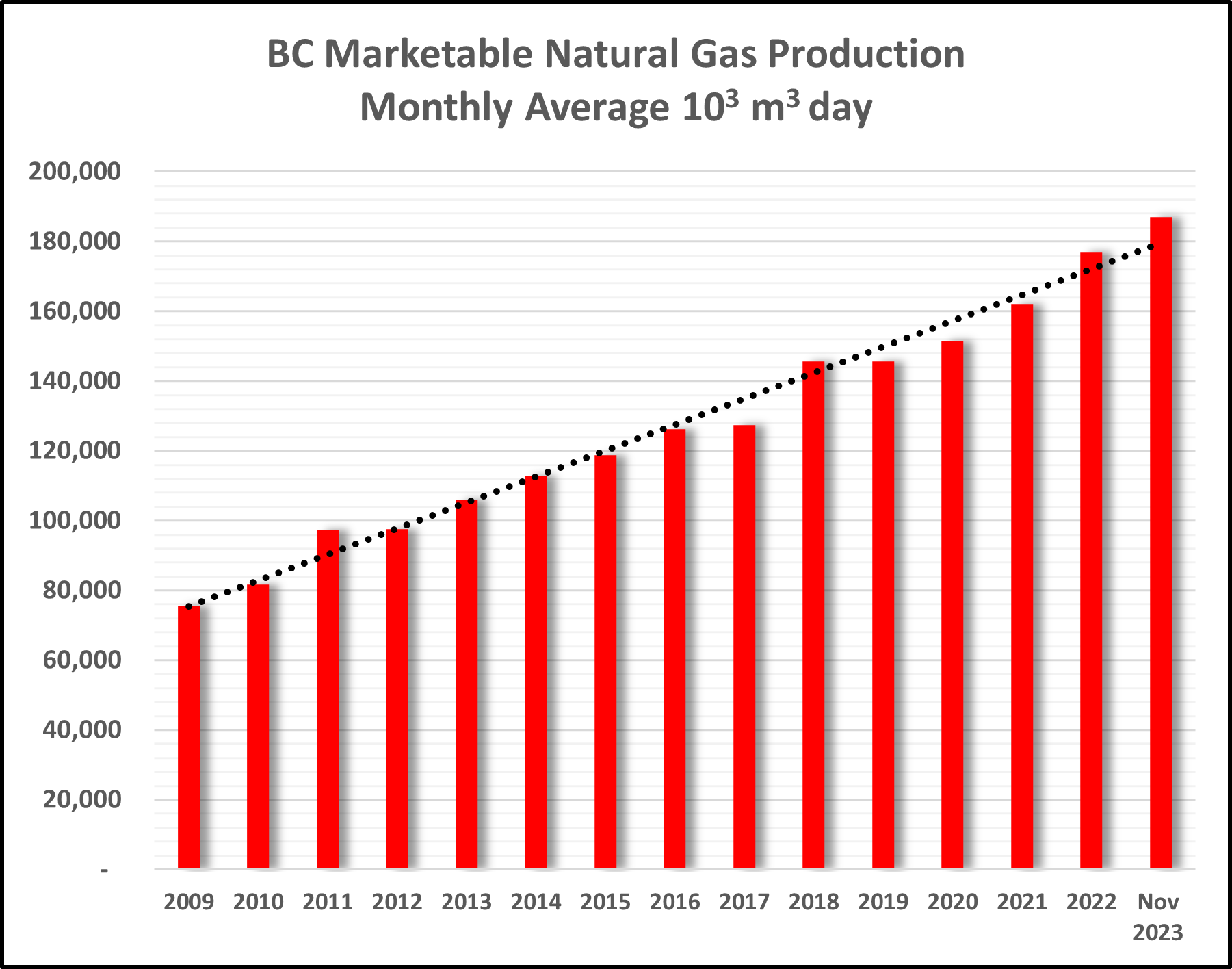 Energy politics in BC