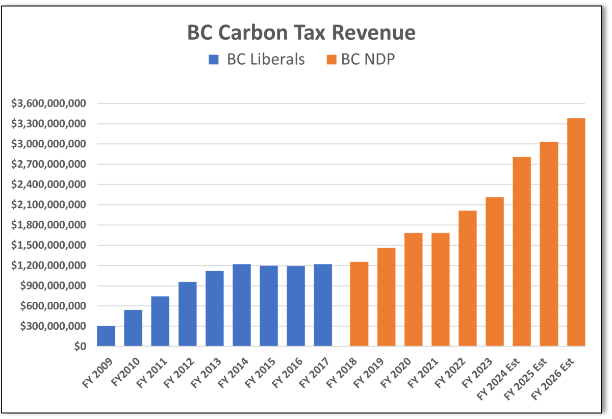 Canada is not a world leader on climate