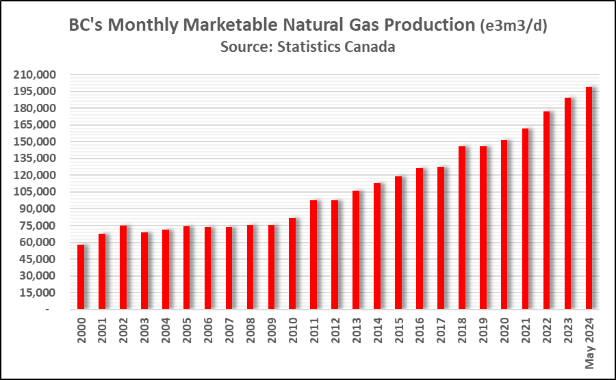 Methane Levels at 800,000-Year High: Stanford Scientists Warn That We Are Heading for Climate ...