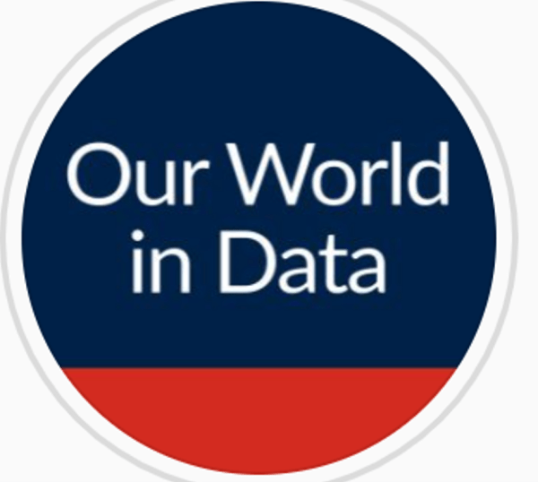 Our World in Data